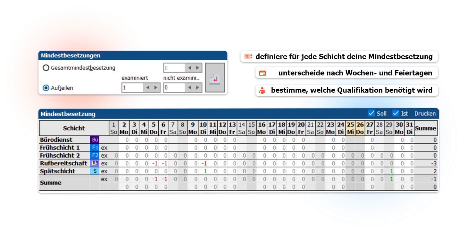 CuraSoft – Software für die Pflege